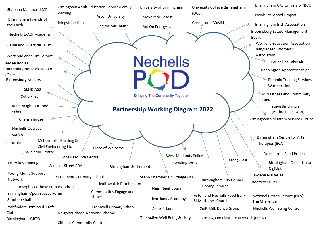 Partnerships – Nechells POD